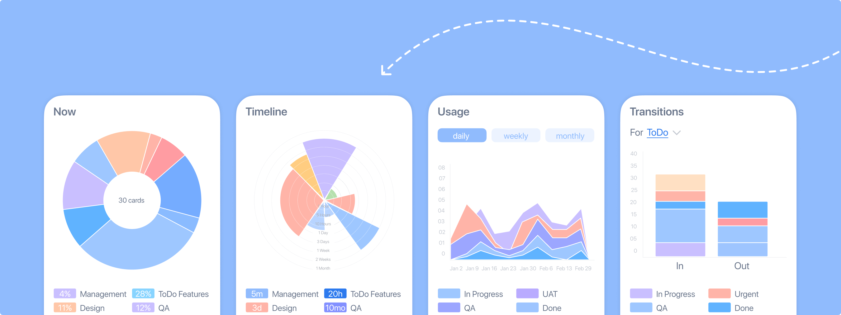 Statuses & Workflow Power-Up | Trello