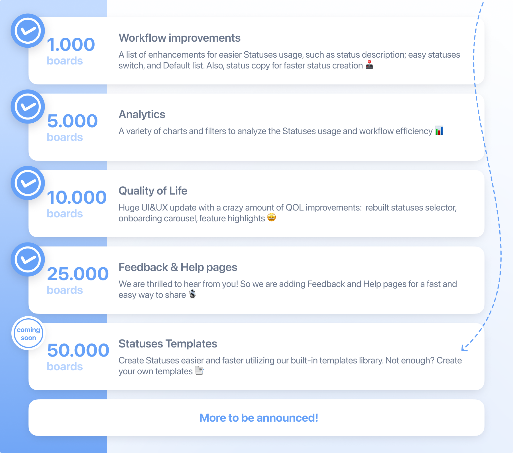 Statuses & Workflow Power-Up | Trello